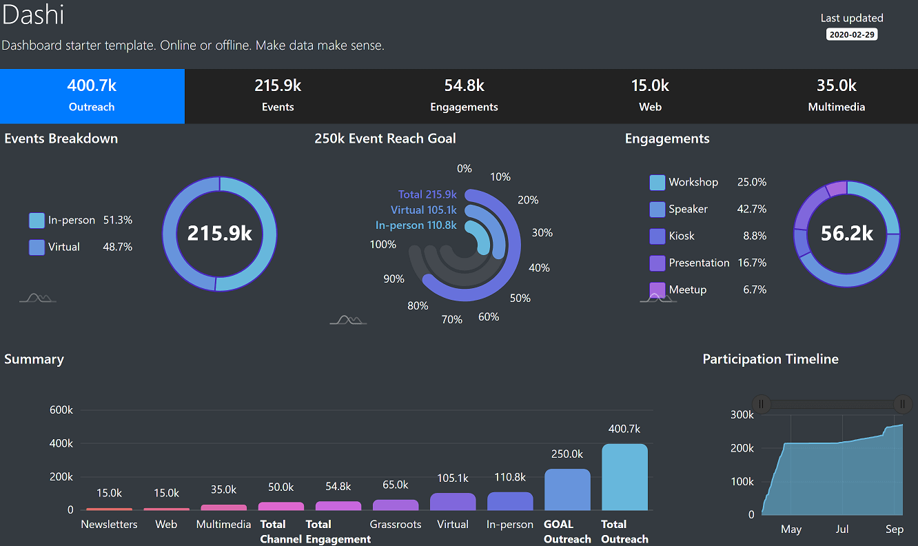 GitHub - mightyweasel/Dashi: Lightweight web dashboard shell starter code